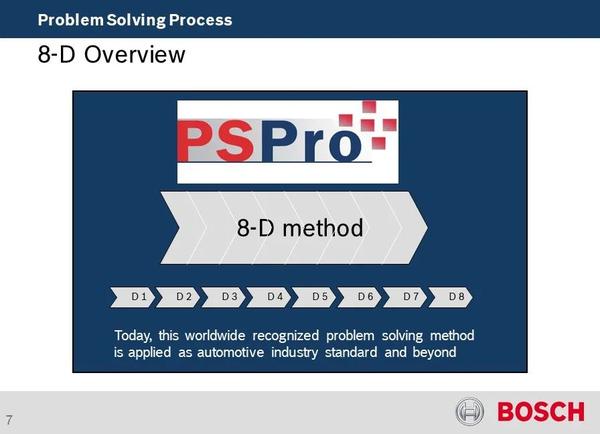 汽车零部件老大如何解决问题的，Bosch 8D教材！（中英文版） - 知乎