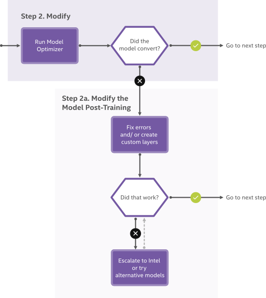 【OpenVINO™--02】入门指南--工具包概述 Toolkit Overview - 知乎