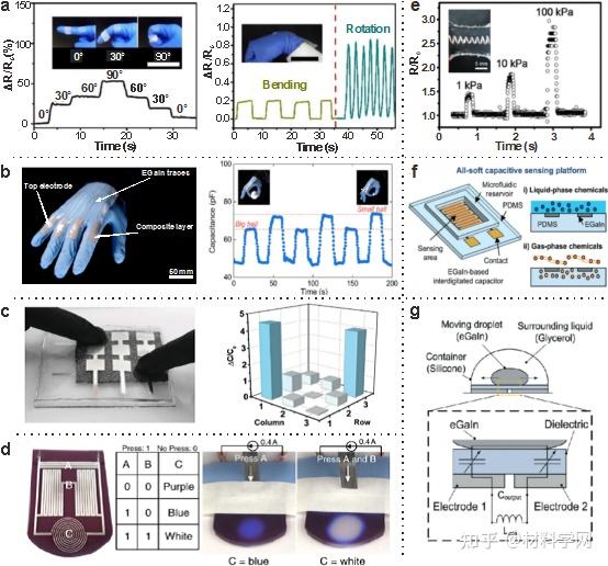 南开大学Adv.Mater顶刊综述：液态金属EGaIn特性及应用 - 知乎