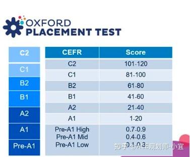 一篇讲透：国际学校OPT测试 - 知乎
