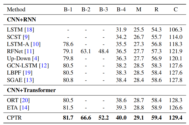image caption | FULL TRANSFORMER NETWORK FOR IMAGE CAPTIONING - 知乎