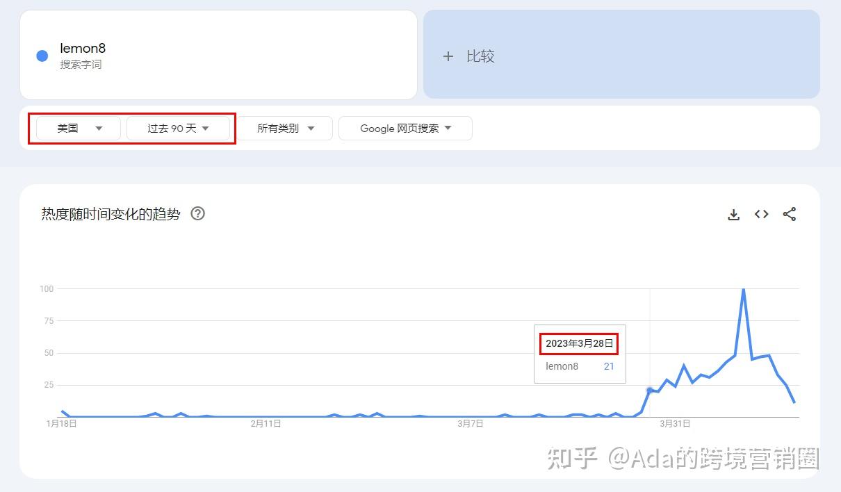 海外版小红书“Lemon8”悄然兴起，不容小觑的“种草”新平台 - 知乎