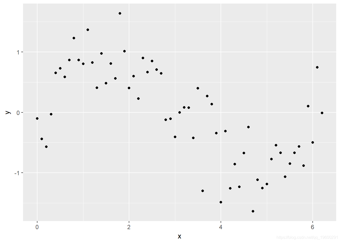 R语言GAM广义加性模型分析？ - 知乎