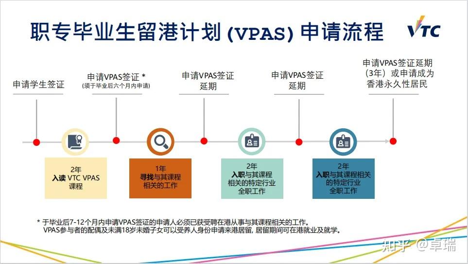 【重磅】2024香港留学移民“新宠”——职专毕业生留港计划（VPAS） - 知乎