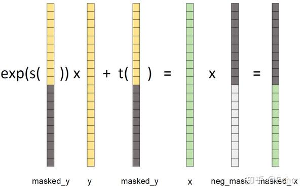 Real NVP 流模型 (Flow-based model) - 知乎