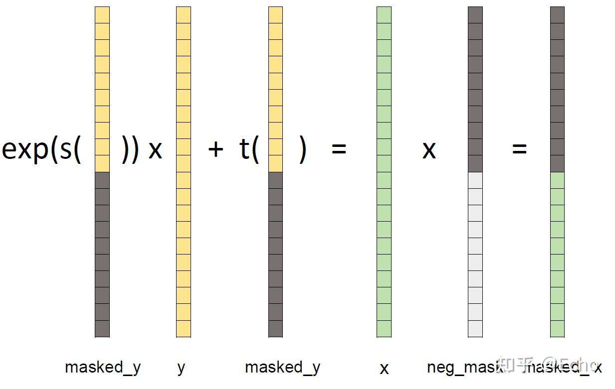 Real NVP 流模型 (Flow-based model) - 知乎