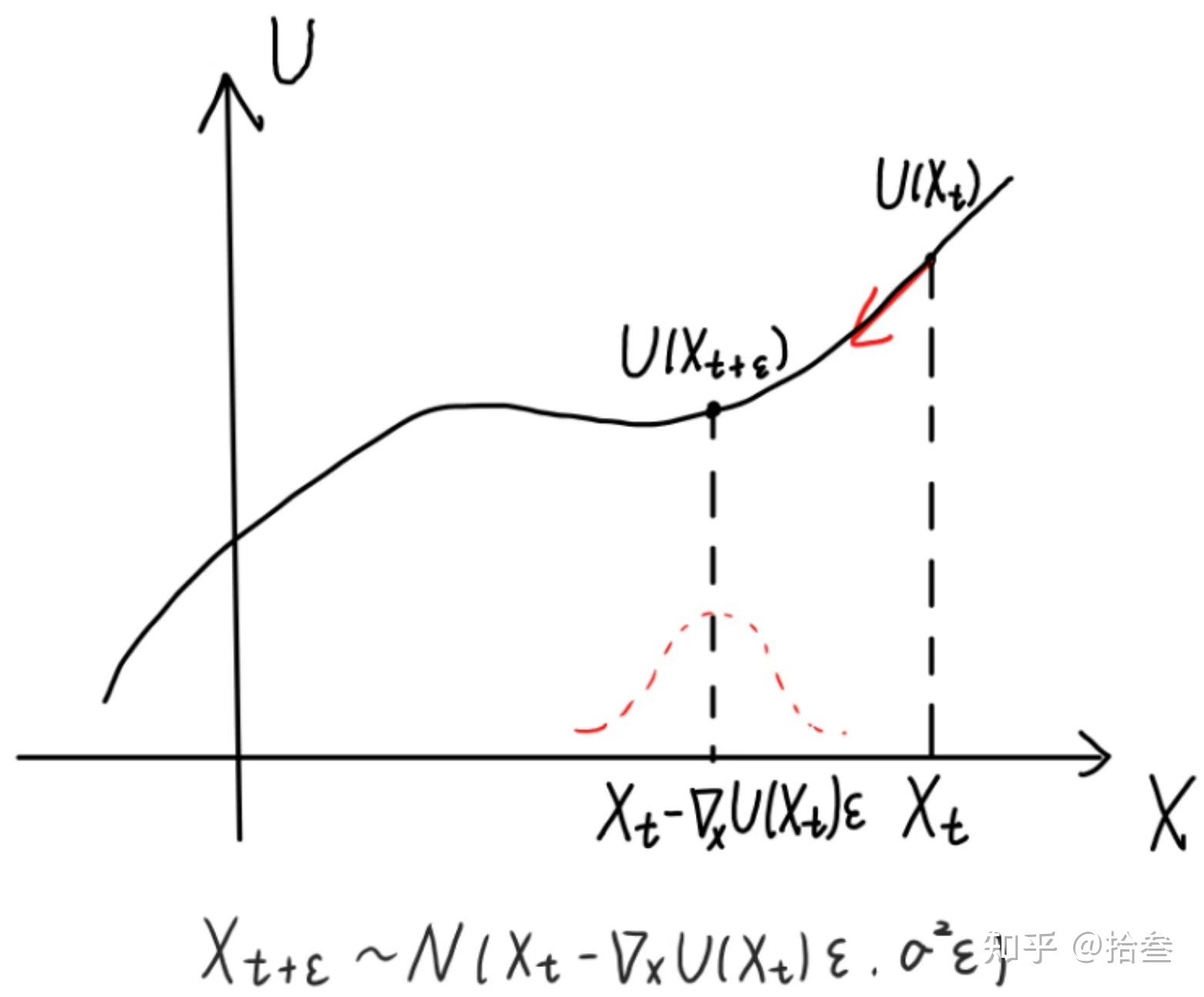 Score-based Generative Model: 基于分数的生成模型学习笔记 - 知乎
