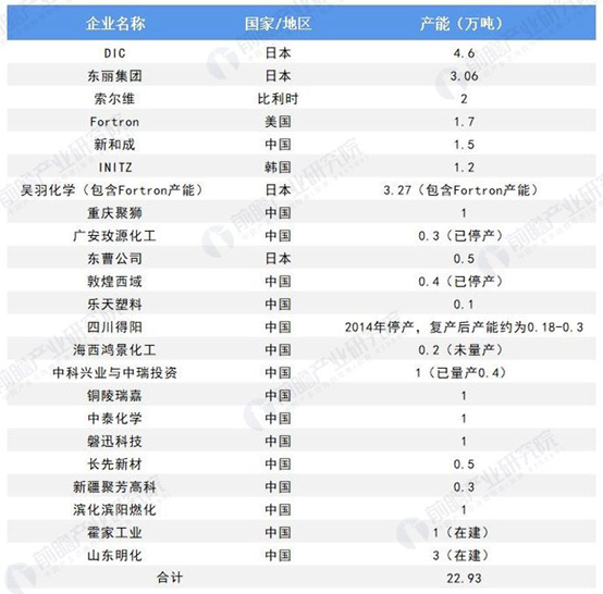 8种常见的耐高温工程塑料整理,可收藏! 知乎