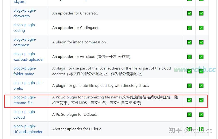 优雅的使用PicGo - 知乎