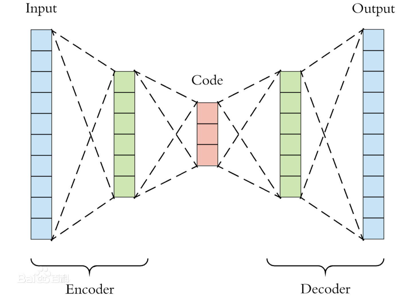 解耦表示学习（Disentangled Representation Learning） - 知乎