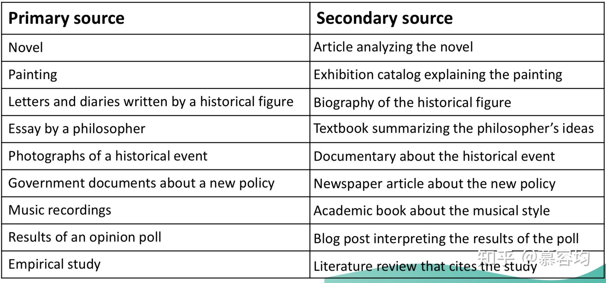 Academic English Writing [Reseach topic and Searching for Sources] - 知乎