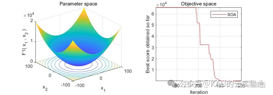 高效计算！|海鸥优化算法SOA理论与实现（Matlab/Python双语言教程） - 知乎