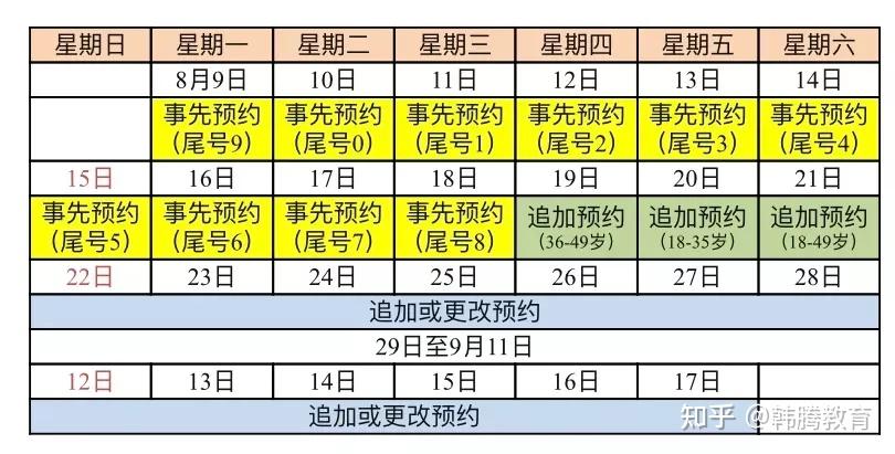 留学热点 | 秋季韩国本科留学生入学需知！ - 知乎