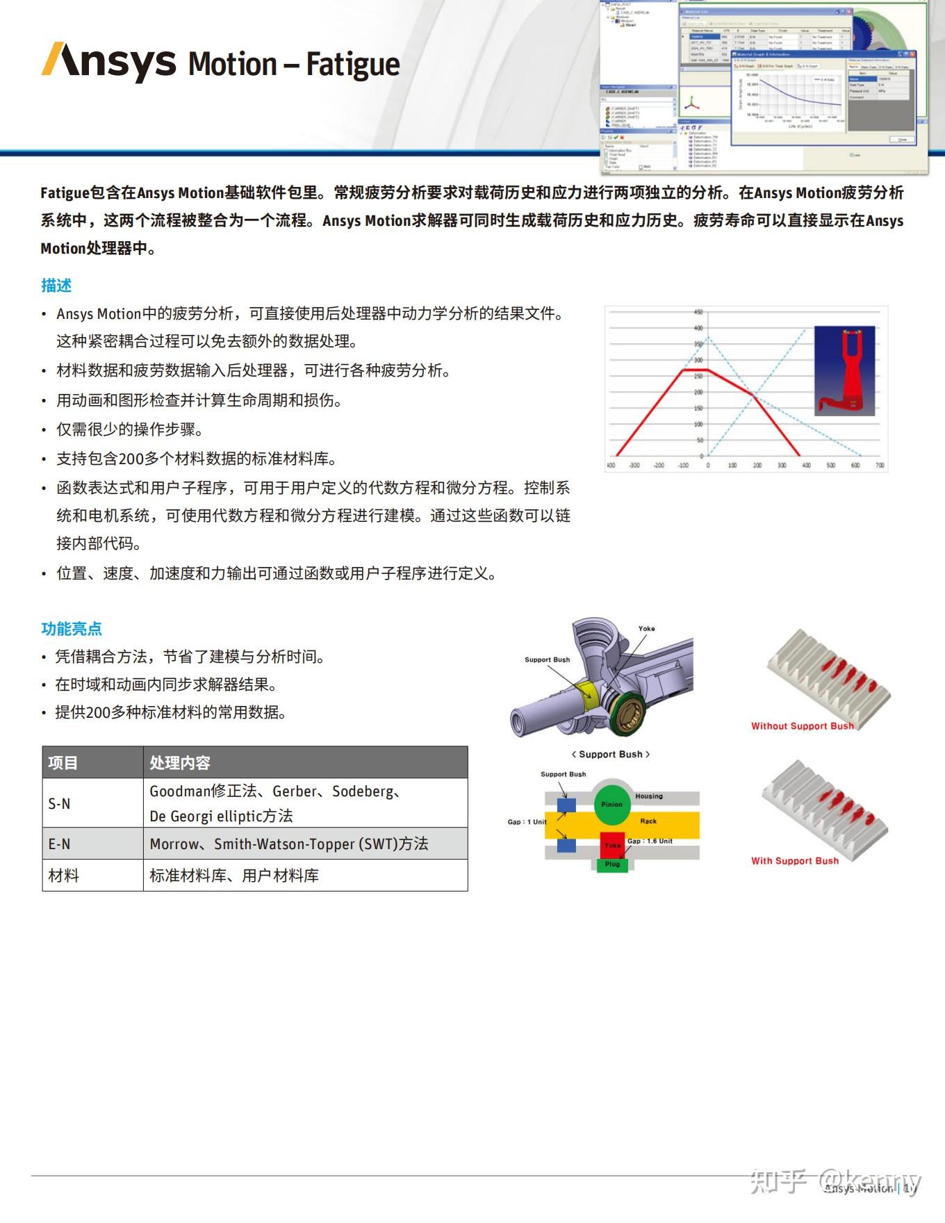 Ansys Motion中文产品手册 - 知乎