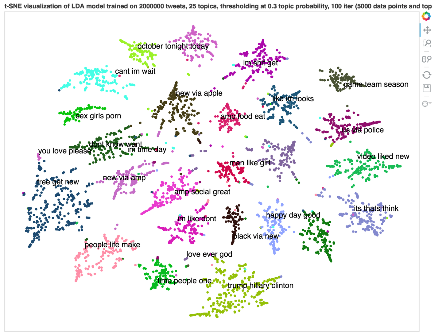 python主题LDA建模和t-SNE可视化 - 知乎