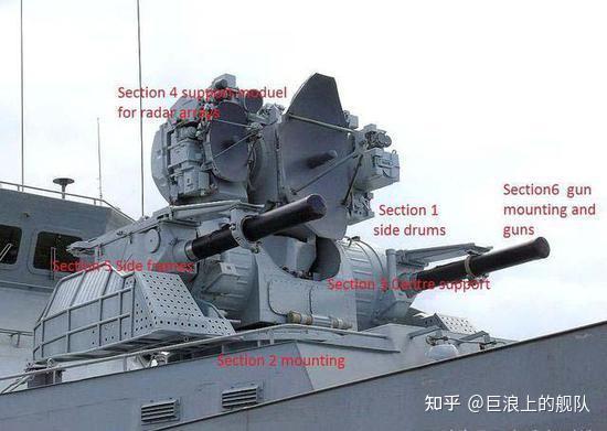 苏联CADS-N-1 Kashtan卡什坦 近程防御弹炮合一系统 - 知乎