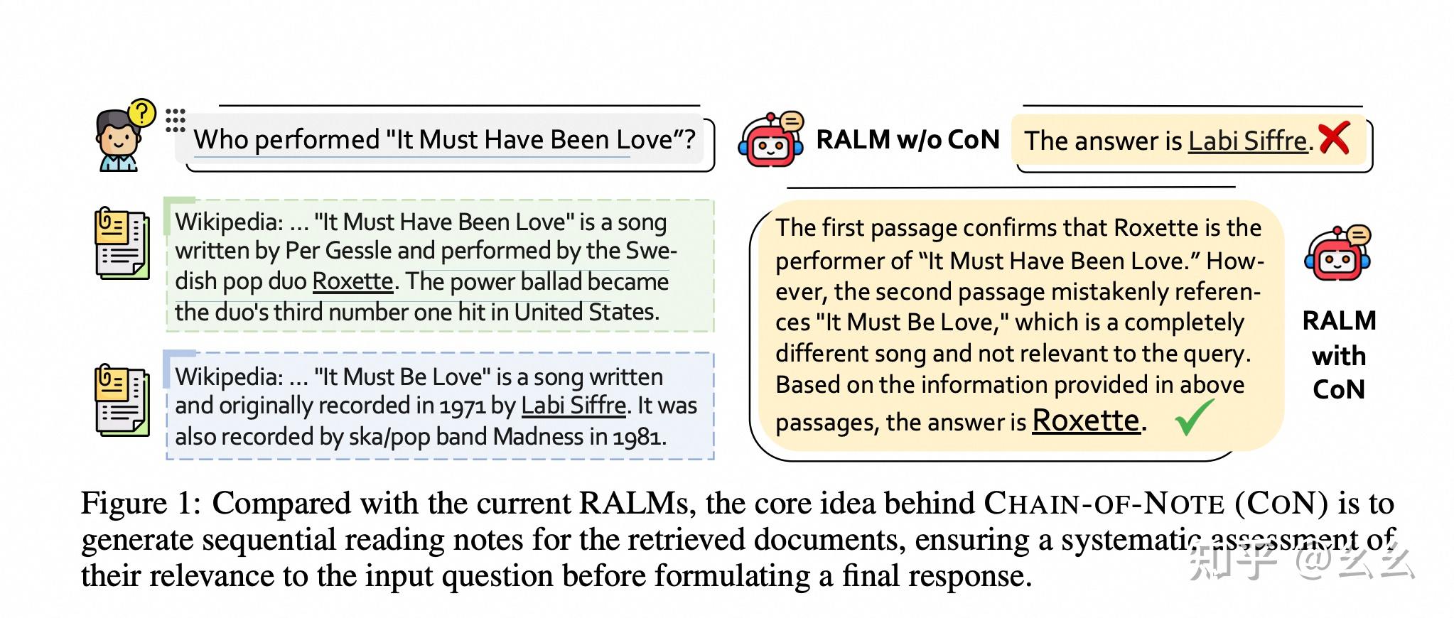 【笔记链CON增强RAG的鲁棒性】Chain-of-Note: Enhancing Robustness in Retrieval-Augmented Language Models - 知乎