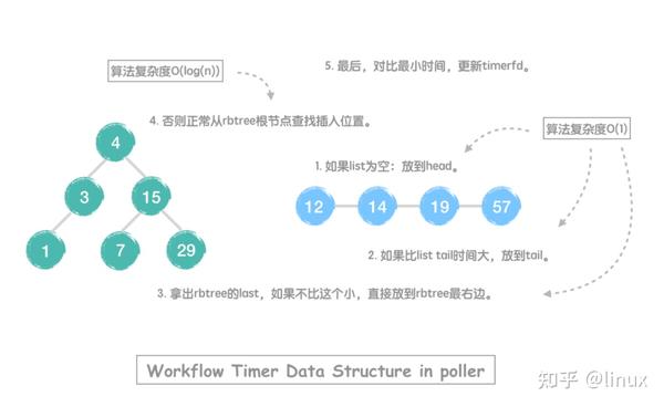 C++高并发异步定时器的实现 - 知乎