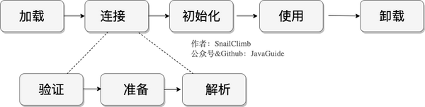 Java基础知识学习 知乎