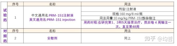 全国35家医院招募特发性肺间质纤维化患者免费治疗 - 知乎