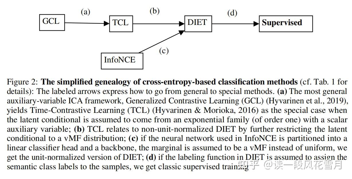 ICLR 2025）破解数据生成过程：让Cross-Entropy解锁监督学习的隐藏潜能-Cross-Entropy Is All You Need - 知乎