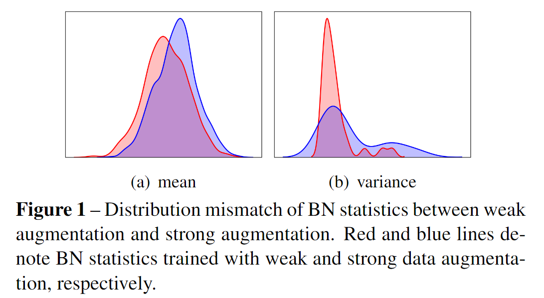 A Simple Baseline for Semi-supervised Semantic Segmentation with Strong Data Augmentation 论文阅读 - 知乎