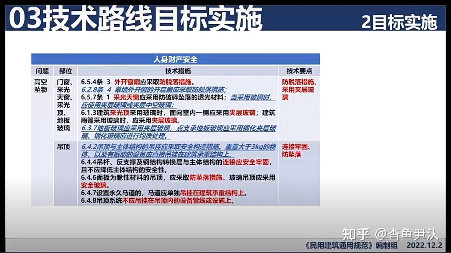 #民通&民统# GB55031-2022 民用建筑通用规范（完） - 知乎