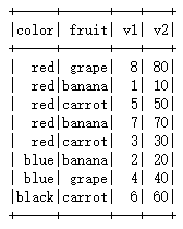 在Jupyter Notebook中使用pyspark操作Spark DataFrame基本功能 - 知乎