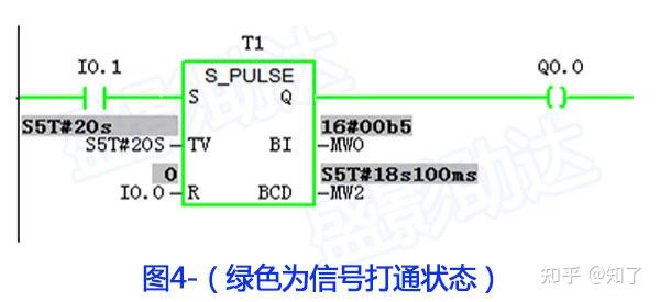 五种常用PLC定时器梳理之脉冲定时器Pulse Timer（一） - 知乎