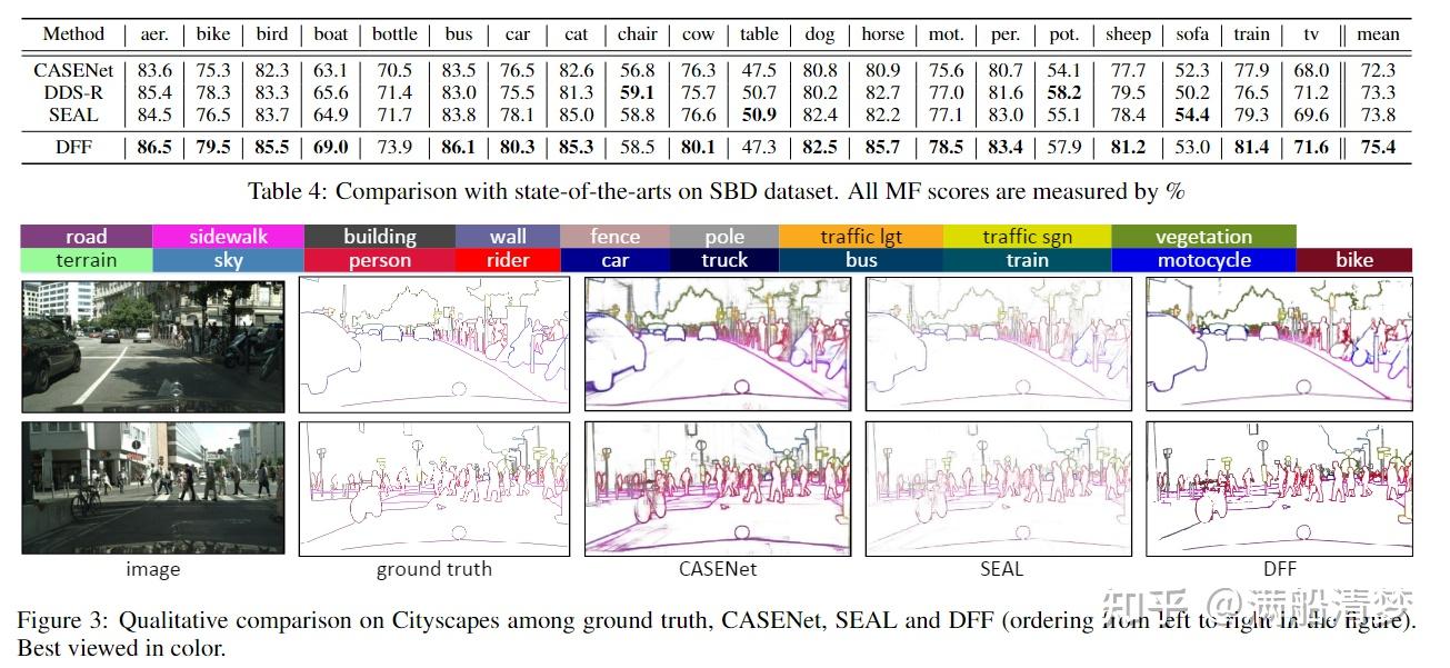论文阅读笔记——Dynamic Feature Fusion for Semantic Edge Detection - 知乎