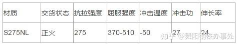 S275NL欧标合金钢化学成分及正火工艺简介 - 知乎