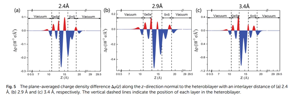 The plane-average electron difference in VASP - 知乎