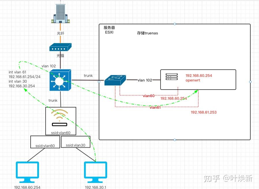 功能齐全的路由系统搭建。openwrt - 知乎