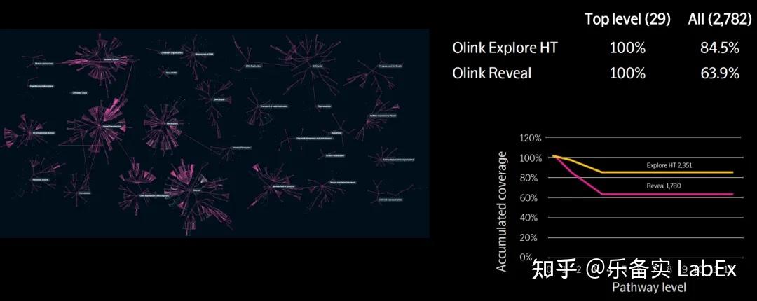 蛋白组学研究中的 Olink 技术：原理、优势与应用 - 知乎
