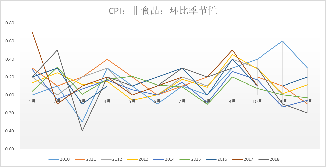 【经济指标解读专栏】CPI指数分析手册 - 知乎