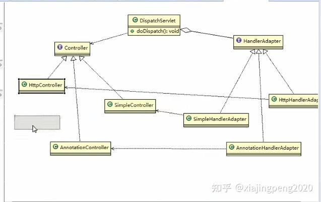 设计模式 适配器模式 知乎