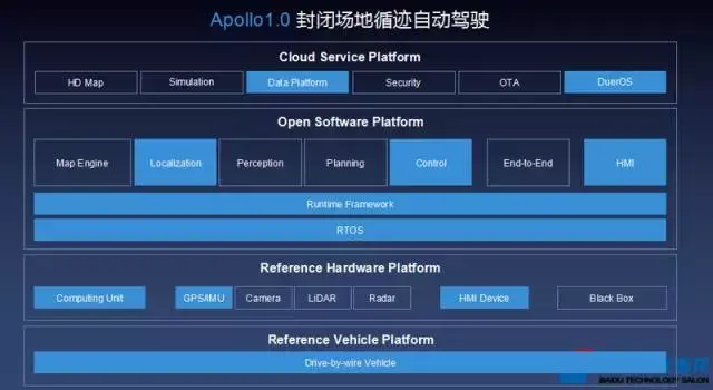 深度剖析Apollo自动驾驶平台 - 知乎