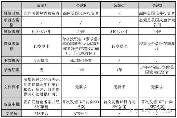 深度‖一文看懂STO的前世今生 - 知乎
