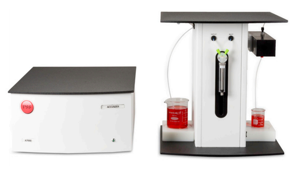 PSS粒度仪在脂质体上的应用 - 知乎