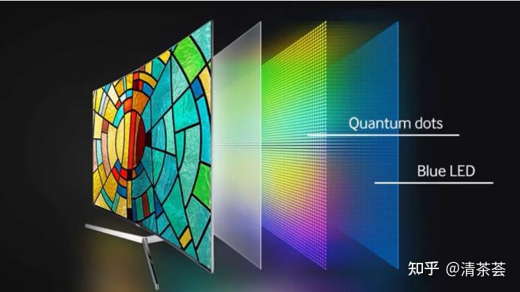 显示行业 ~ P2：OLED 概述 - 知乎