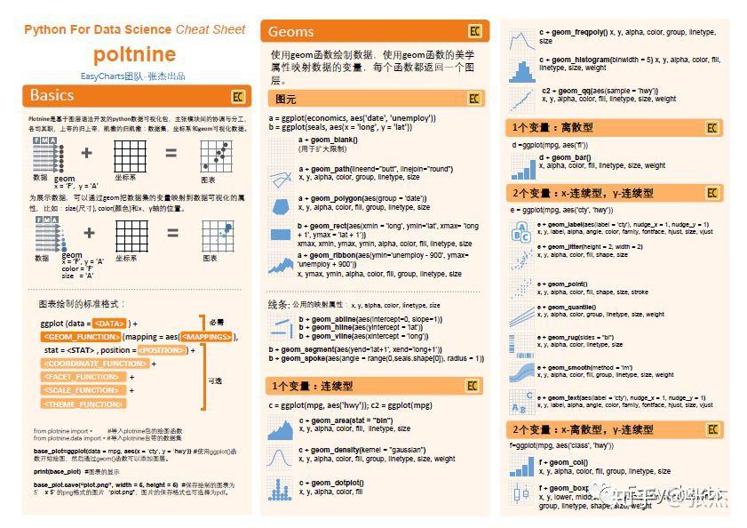 plotnine：python数据可视化版ggplot2 - 知乎