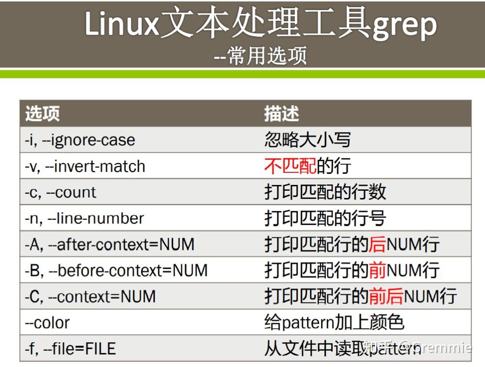 Linux文本处理工具(awk,sed,grep等) - 知乎
