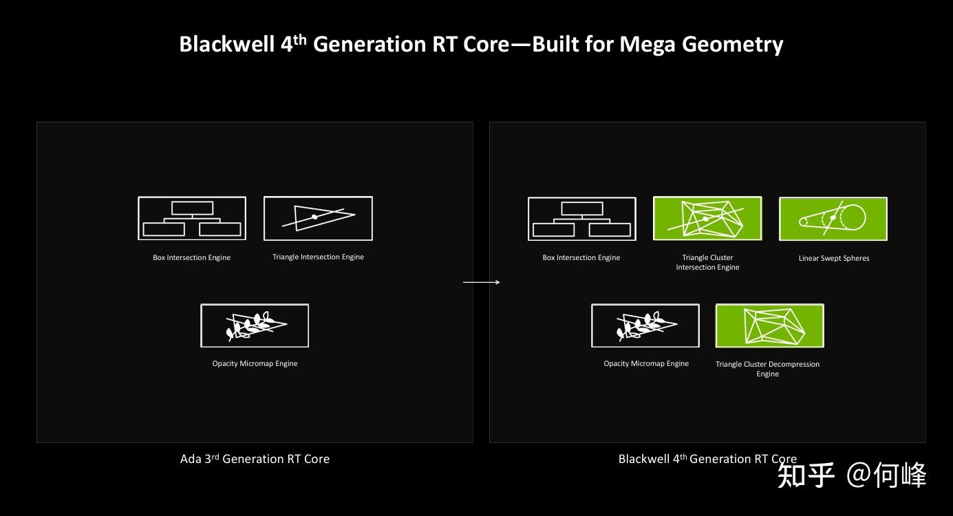 首发首测|DLSS 4助推游戏帧率数倍暴增： 微星GeForce RTX 5080 16G SUPRIM SOC超龙显卡评测 - 知乎