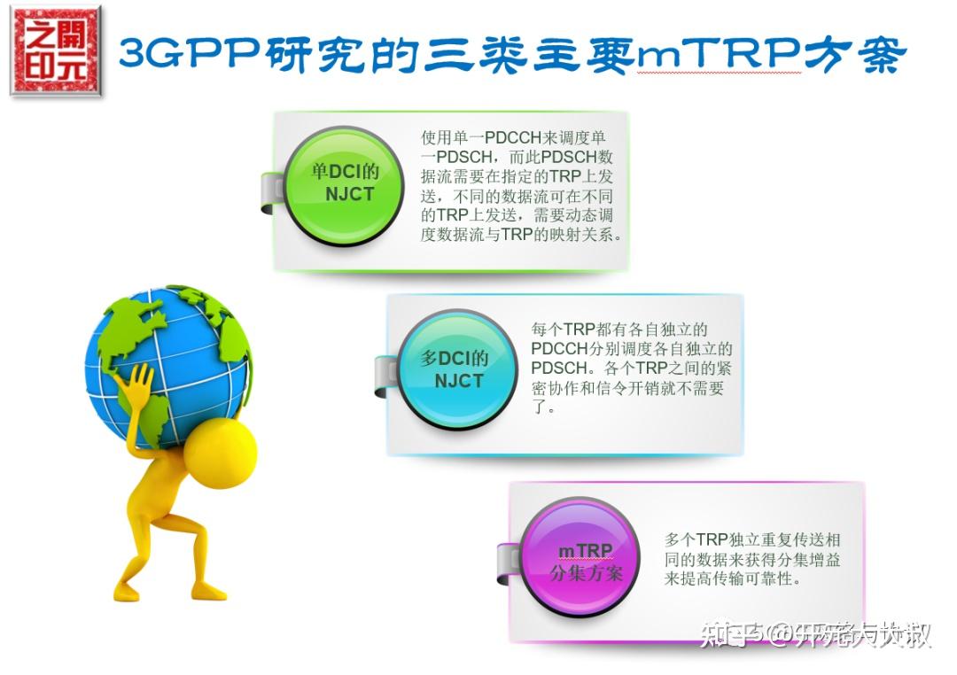 随手记2022（44）R16-R17中针对Multi-TRP的演进研究（3） - 知乎