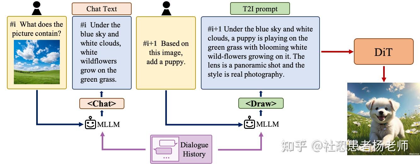 混元DIT(HunyuanDIT)训练器安装使用教程 - 知乎