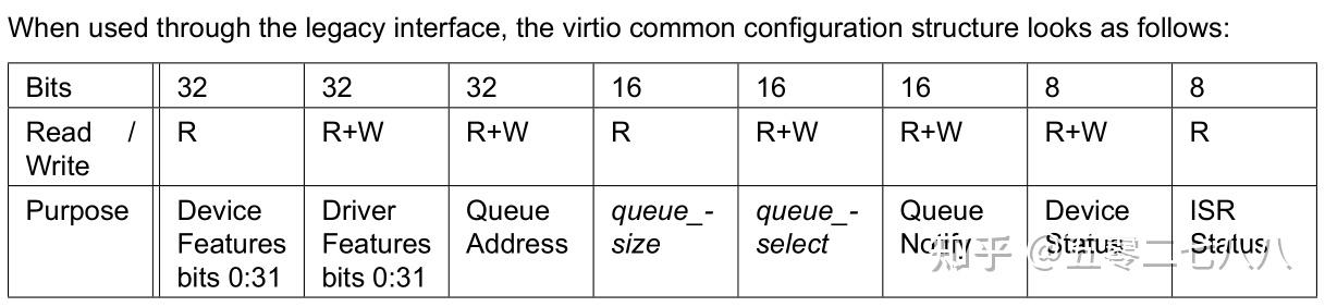 virtio的legacy和modern模式 - 知乎