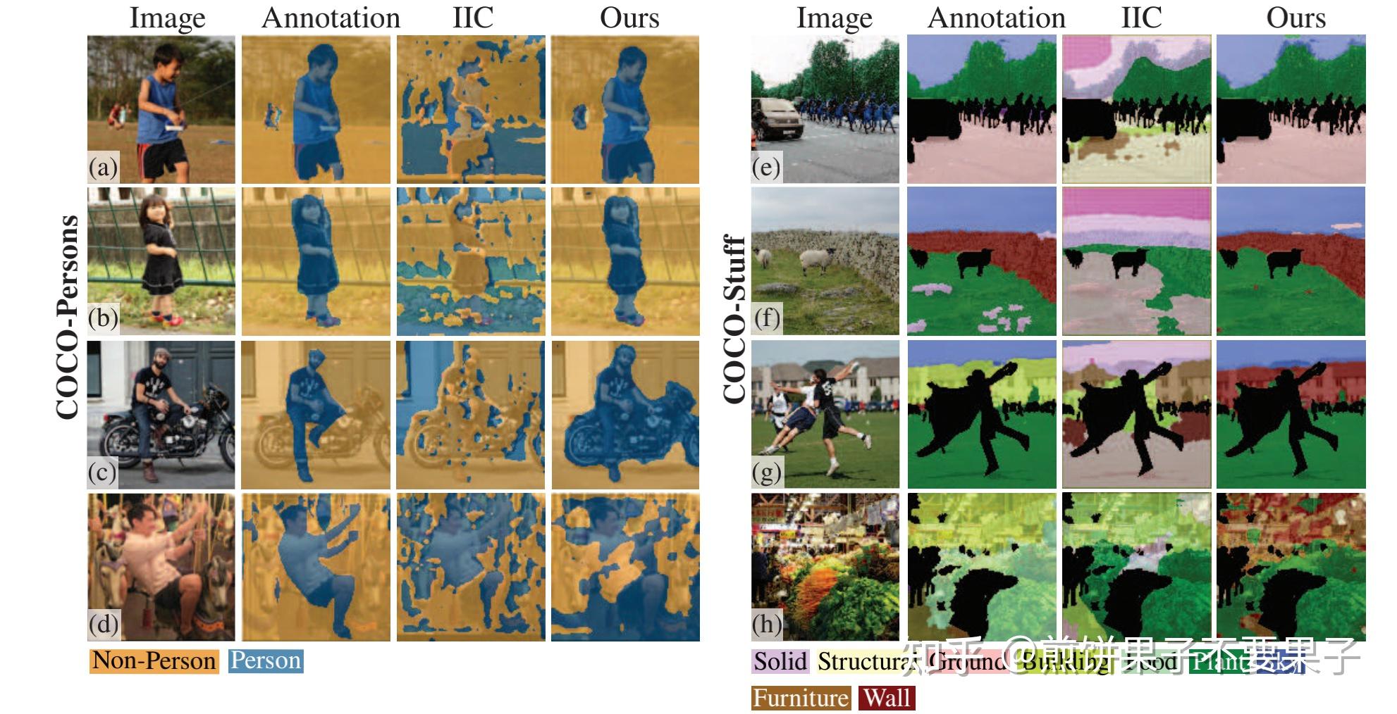【无监督语义分割】InfoSeg: Unsupervised Semantic Image Segmentation with Mutual Information Maximization - 知乎