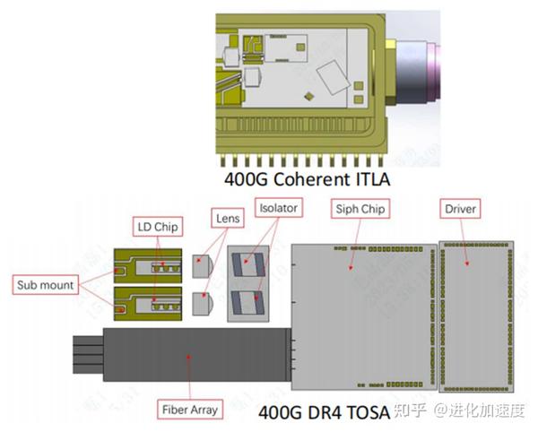 硅光外腔集成技术在1550nm FMCW激光雷达中的应用 - 知乎
