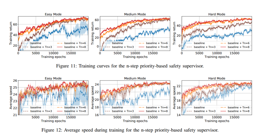 文献阅读：Deep Multi-agent Reinforcement Learning for Highway On-Ramp Merging in Mixed Traffic - 知乎