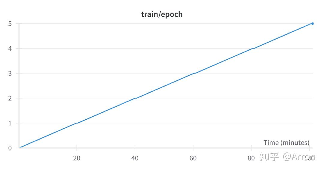 LLM（七）| Mamba：LLM新架构的浅探 - 知乎
